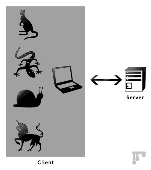 How Virtual Worlds Work, part one – Raph's Website