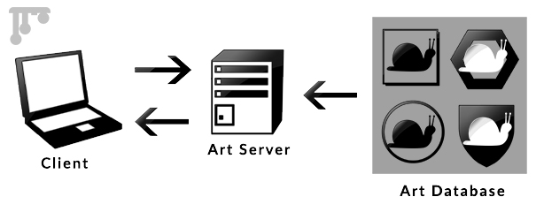How Virtual Worlds Work, part one – Raph's Website
